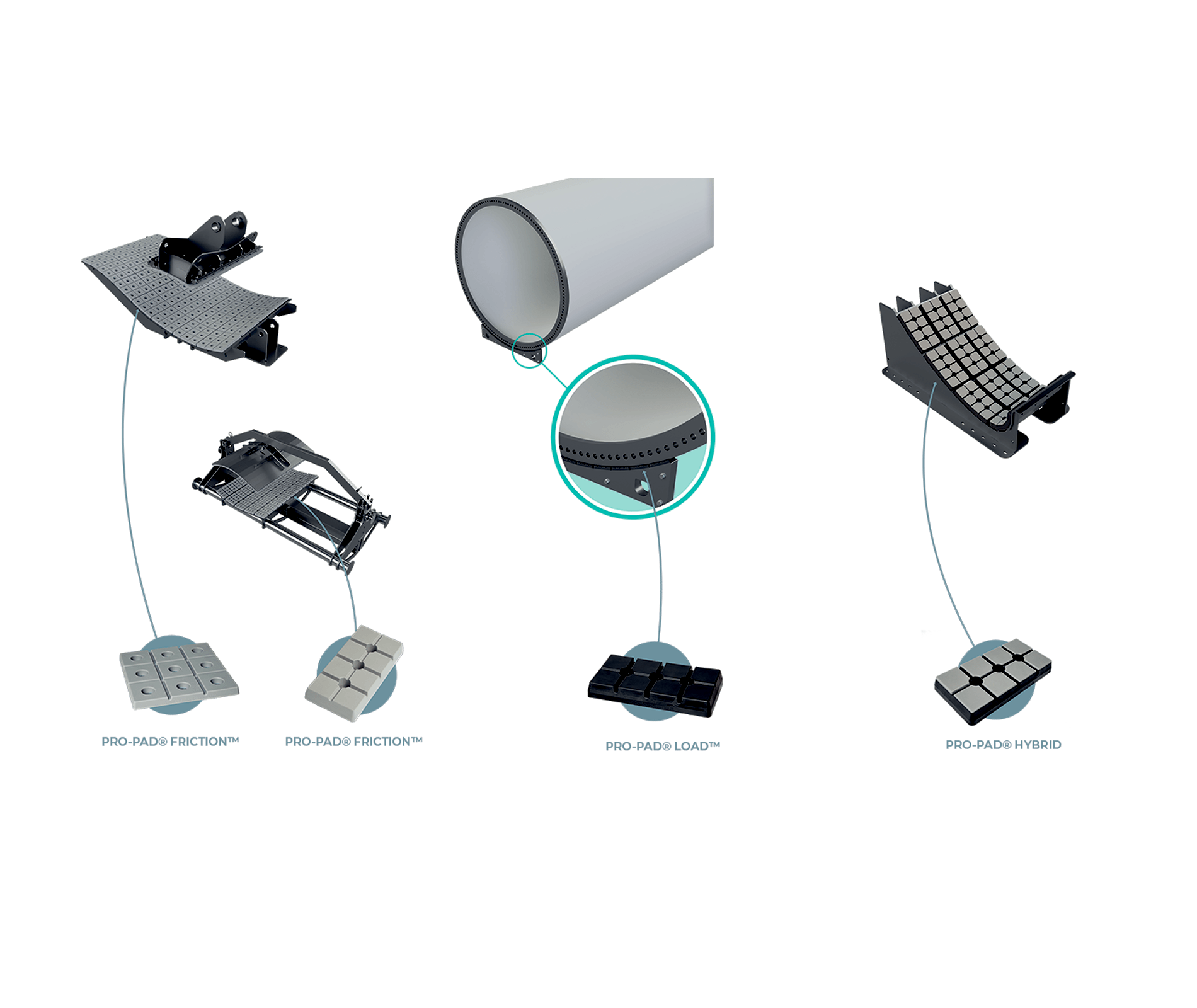PRO-PAD® | Flexible transport and handling of wind turbine blades