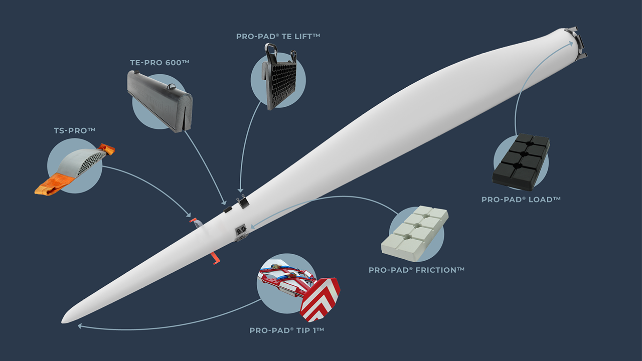 PRO-PAD® | Flexible transport and handling of wind turbine blades